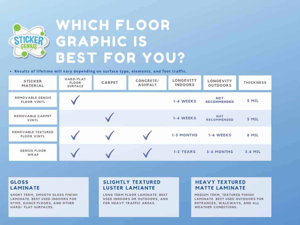 Carpet Graphics | Carpet Stickers | Stickers for Floor